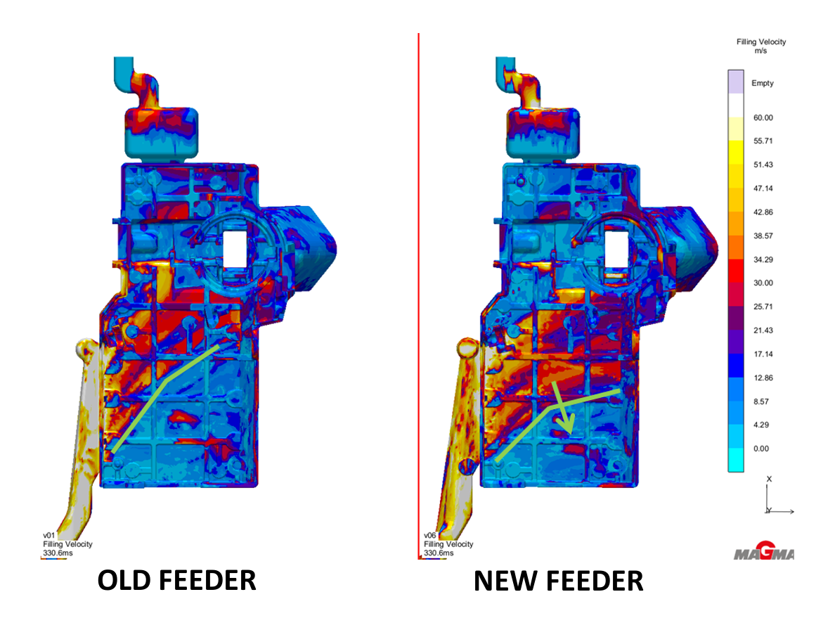 Simulation for HPDC: die maintenance and optimization of set up